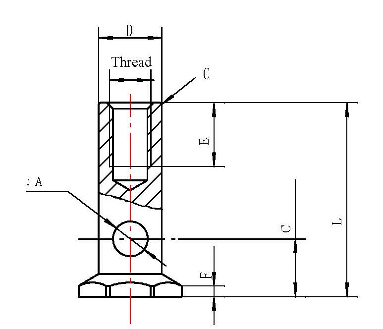 Elephant Foot Insert - Ningbo SincoTech Precast Accessories Co.,Ltd